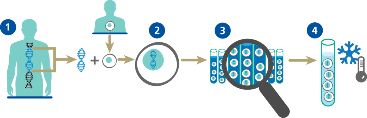 NUWIQ® - Our Human cell line Factor VIII protein