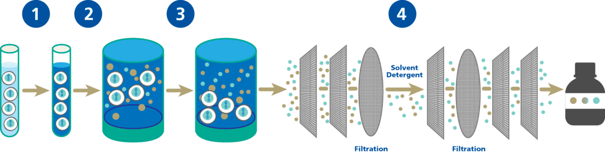 NUWIQ® - Our Human cell line Factor VIII protein
