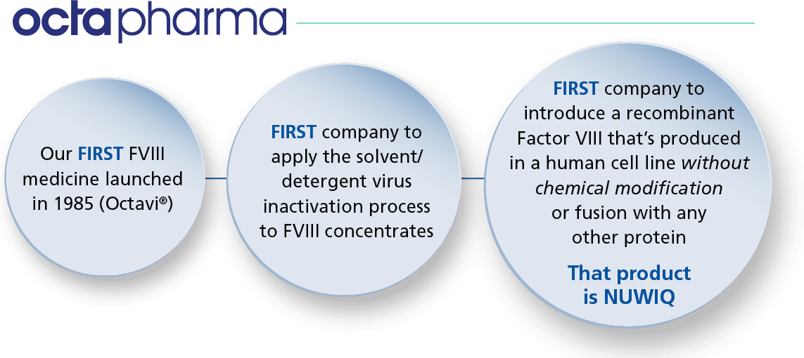 NUWIQ® - Our Human cell line Factor VIII protein